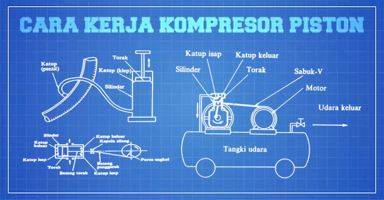 How does a piston air compressor work on a compressor? - Future Star